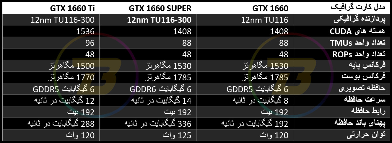 بالاخره کارت گرافیک Gtx 1660 Super به طور رسمی معرفی شد بنچیمو