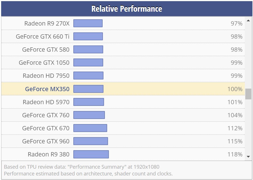 مشخصات فنی، بنچمارک و مقایسه عملکرد پردازنده گرافیکی GeForce MX350 انویدیا
